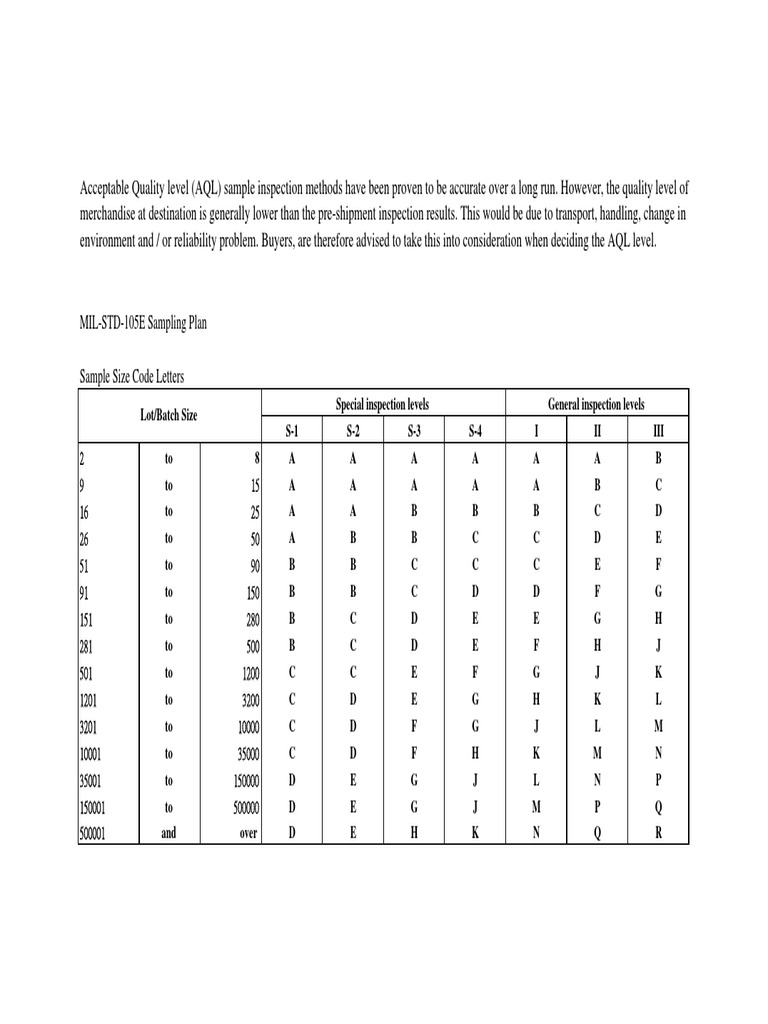 Standar Sampling - AQL PDF | PDF