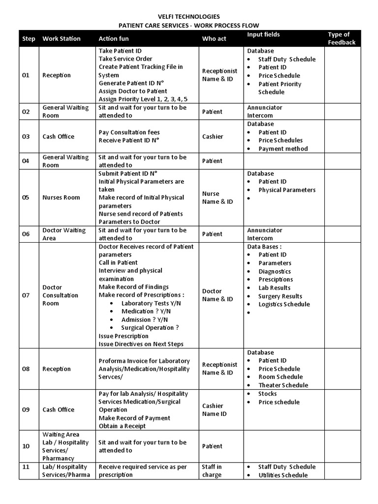 Patient Care Workflow Overview | PDF | Patient | Laboratories