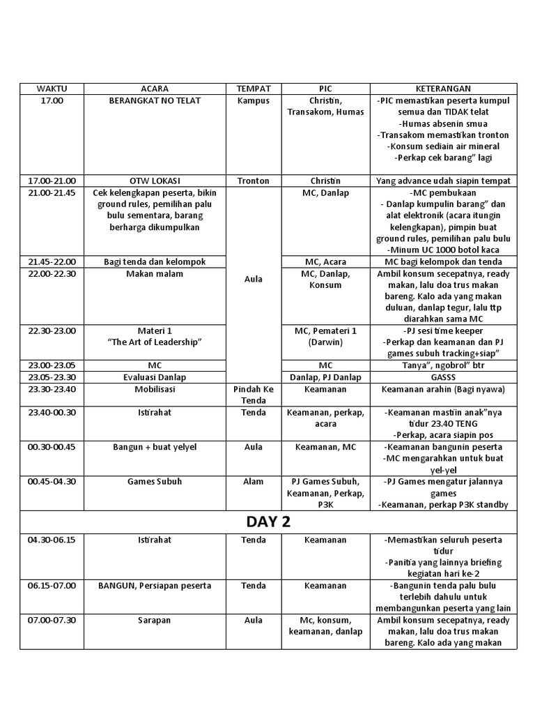 Contoh Rundown | PDF
