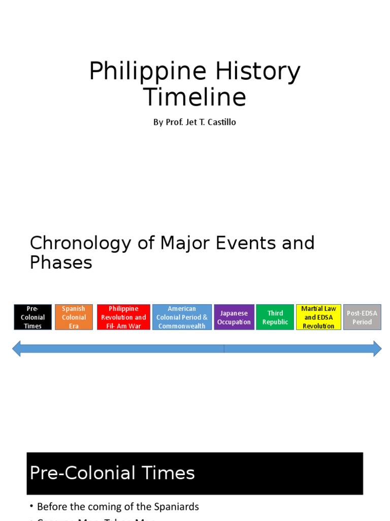 Philippine History Timeline | PDF | Philippines | President Of The ...