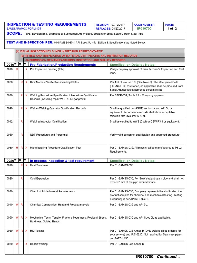 Inspection & Testing Requirements Scope:: Test and Inspection Per | PDF ...