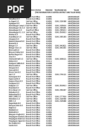 Bhutan Postal Codes Guide | PDF | Address (Geography) | Postal System