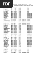 Post Codes of Bhutan | PDF | Address (Geography) | Postal System