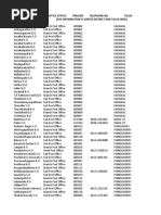 List of Pin Codes of Goa | PDF | Postage Stamp | Companies