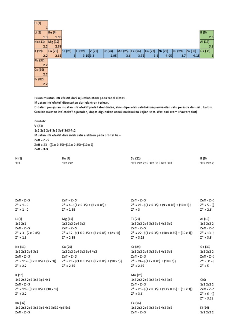 Muatan Inti Efektif Atom-atom dalam Periode dan Kolom | PDF
