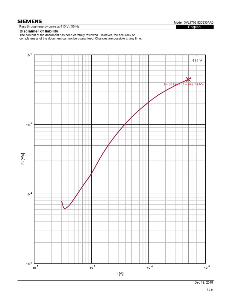 Let Through Energy - 32A MCCB | PDF
