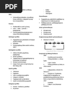 2nd QUARTER KOMPAN REVIEWER GR 11 | PDF