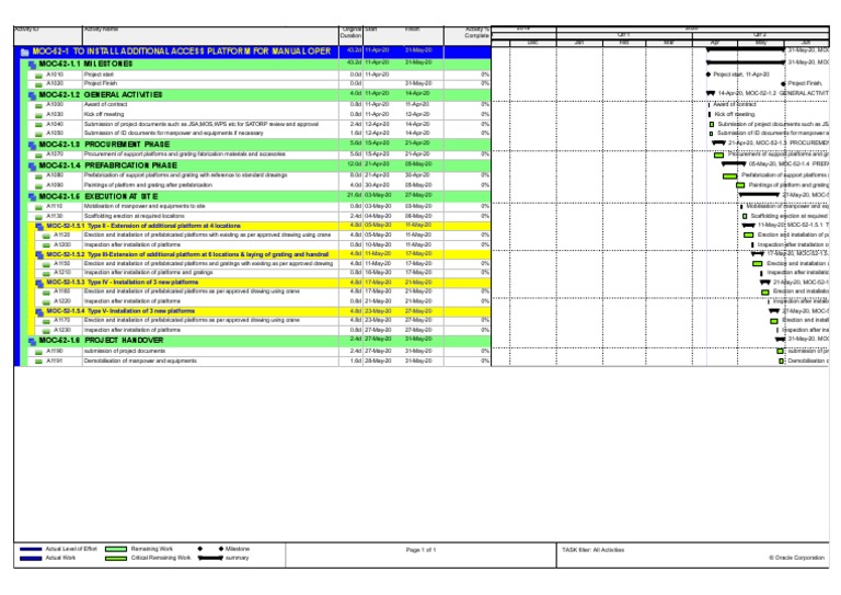 Sample Activity For Suport Installation | PDF | Production And ...