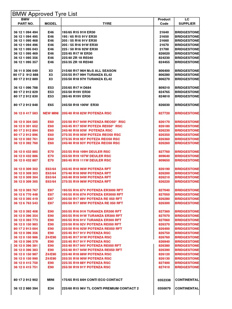 BMW Approved Tyre List: A Comprehensive Guide to Recommended Tyre ...