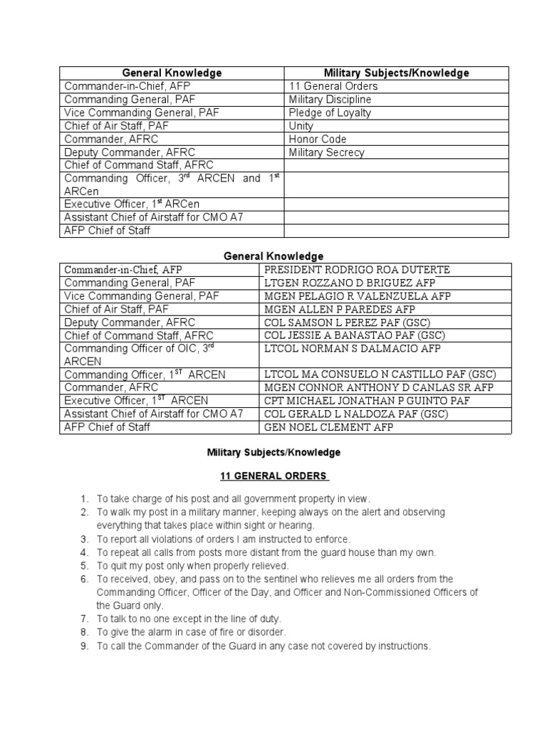 Military Subjects/Knowledge 11 General Orders | PDF | Military ...