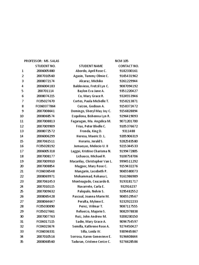 Nursing Management Student Directory | PDF