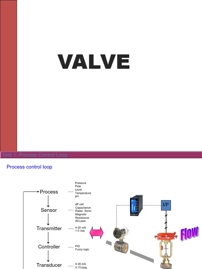 Week 4 - Control Valve PDF | PDF | Valve | Control Theory