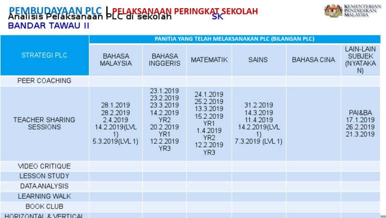 PLC Report PowerPoint | PDF