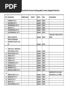 List of Ddpi'S, Beo'S & Rte Nodal Officers: Sl. No Designation Dist ...