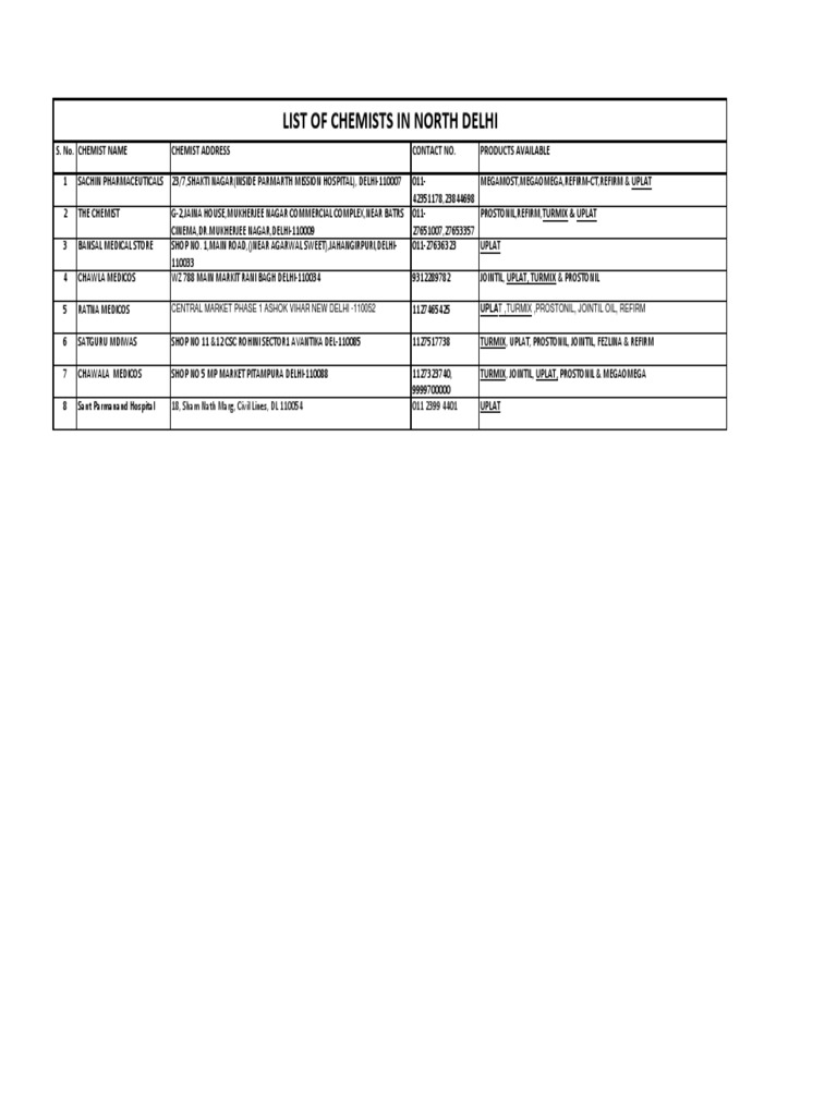 List of Chemists in North Delhi | PDF
