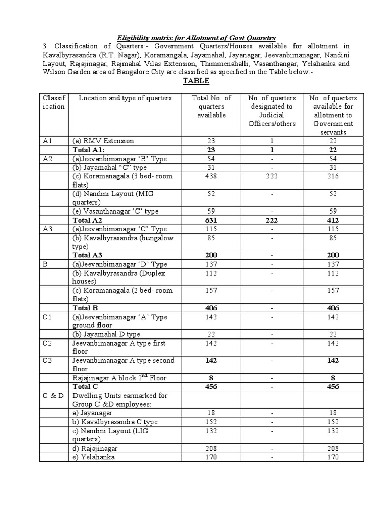 Eligibility Matrix For Allotment of Govt Quaretrs | Download Free PDF ...