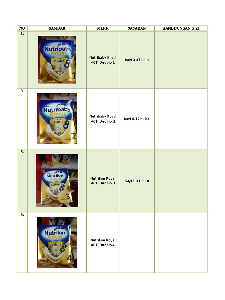 Laporan Susu Formula | PDF
