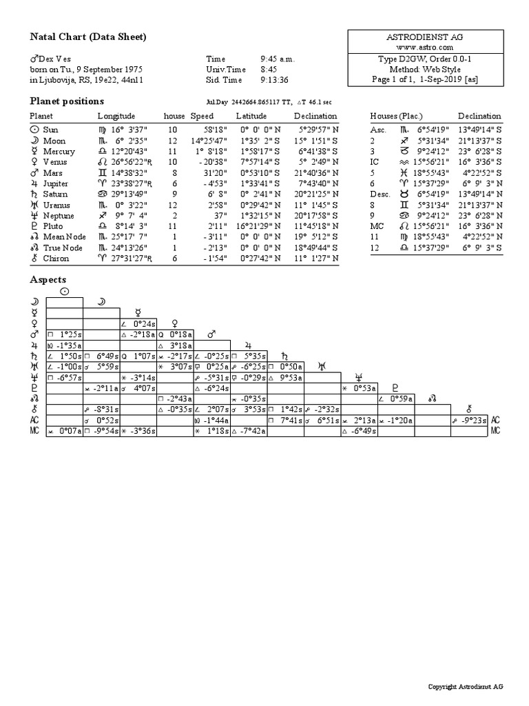 Natal Chart (Data Sheet) : Jul - Day 2442664.865117 TT, T 46.1 Sec ...