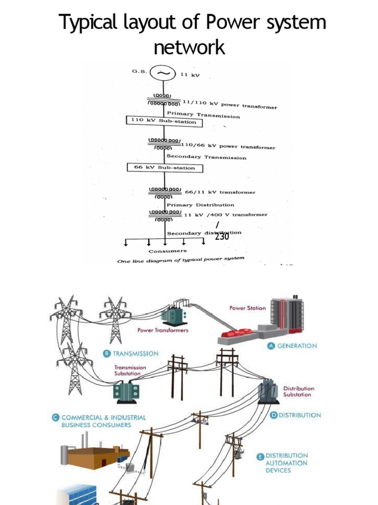 Typical Layout of Power System Network | PDF | Energy Development ...