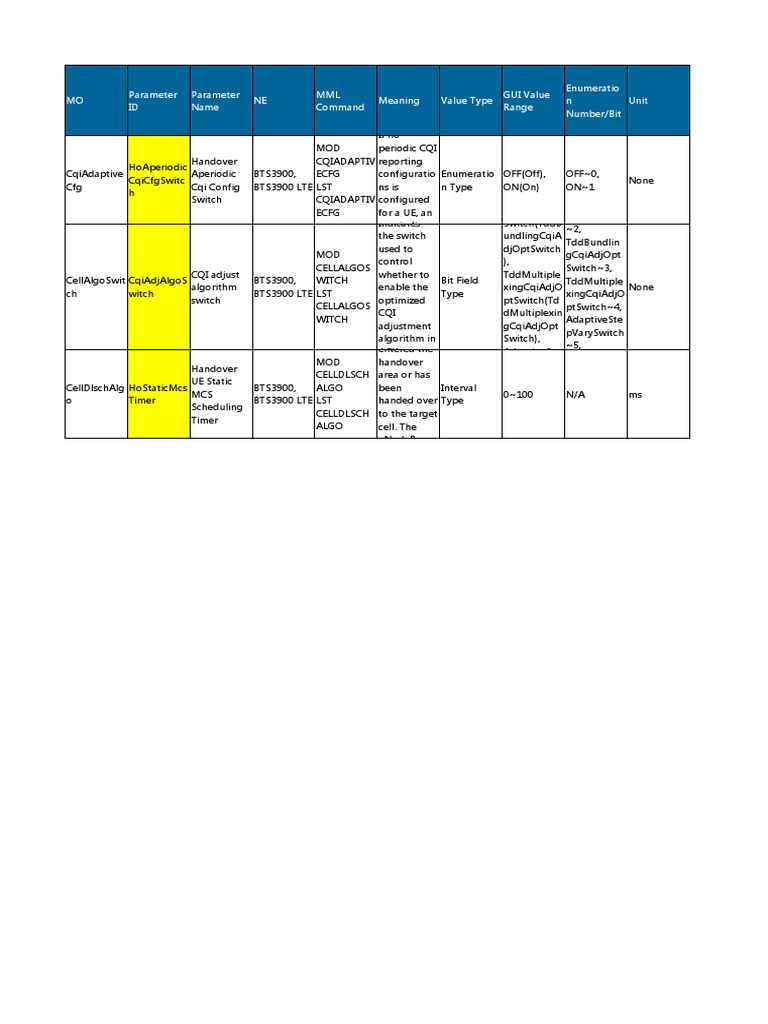 CQI Configuration Parameters Guide | PDF | Lte (Telecommunication ...