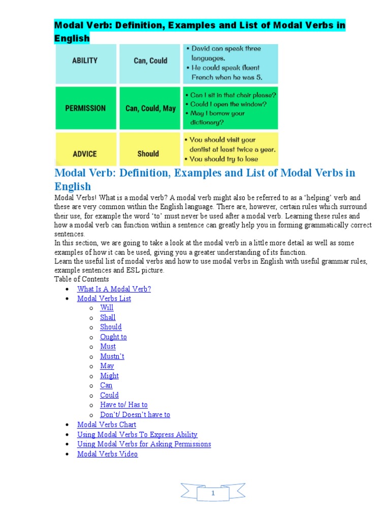 Modal Verbs List
