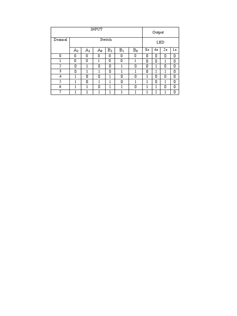 LED Switch Binary Output Chart | PDF