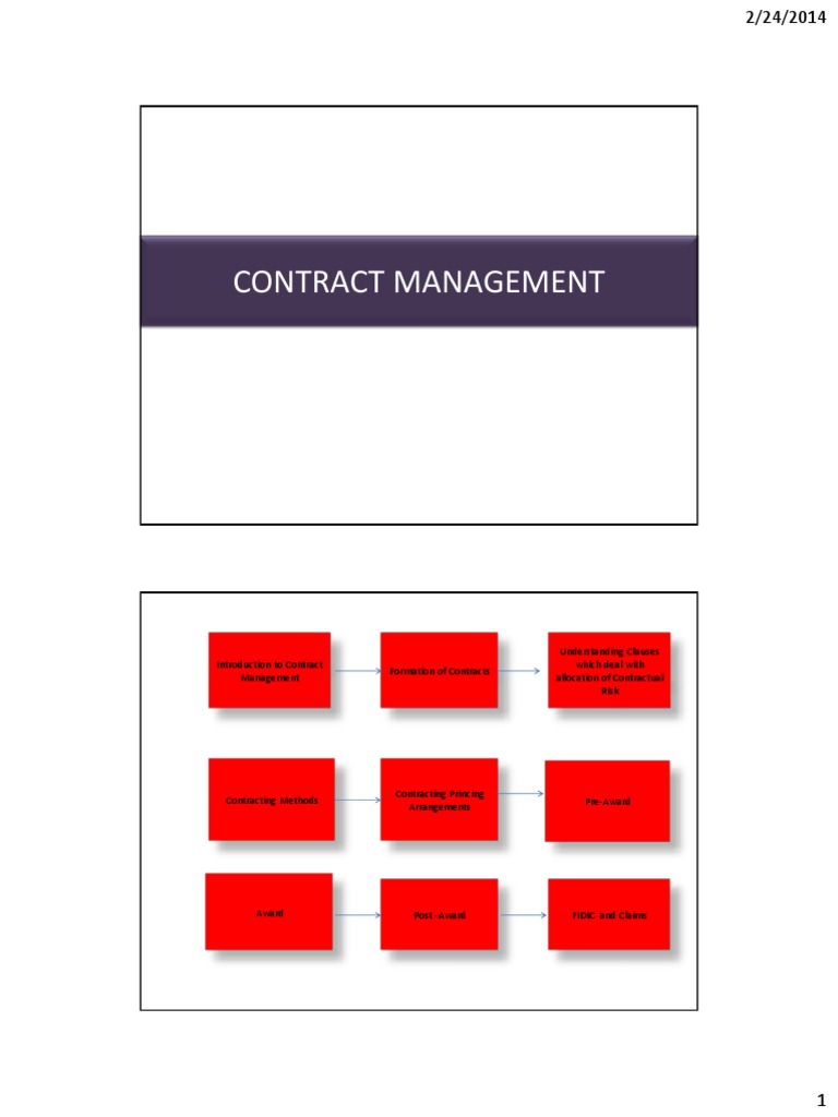 Contract Management | PDF | Indemnity | Non Disclosure Agreement