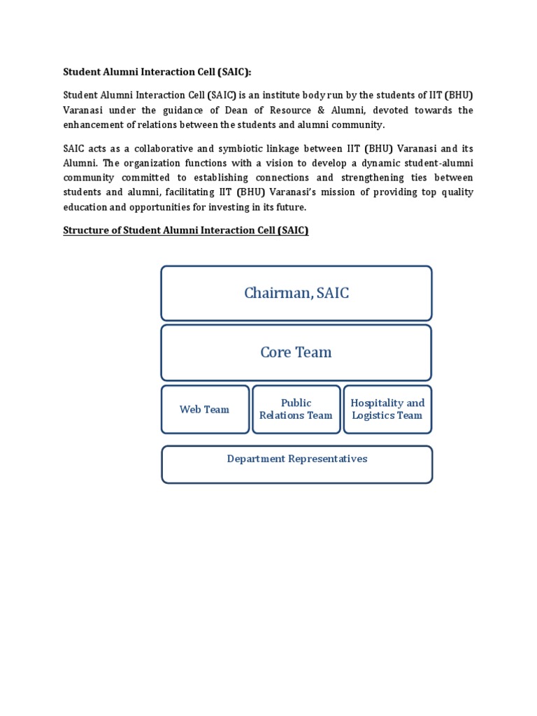 Chairman, SAIC: Student Alumni Interaction Cell (SAIC) | PDF
