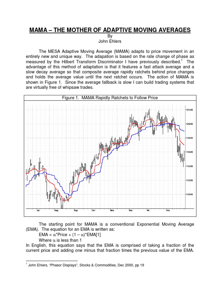 Mama - The Mother of Adaptive Moving Averages: John Ehlers, "Phasor ...