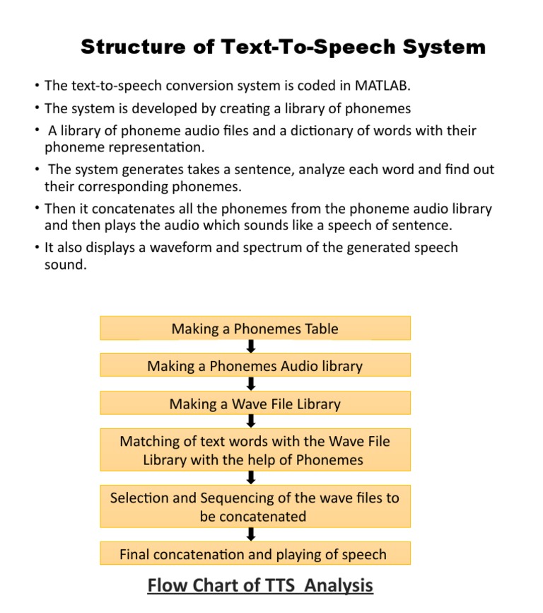 Structure of Text-To-Speech System | PDF