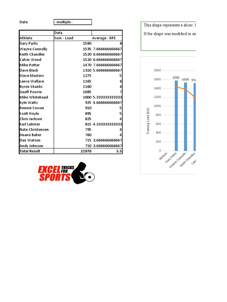 Total Training Load and Average RPE | PDF