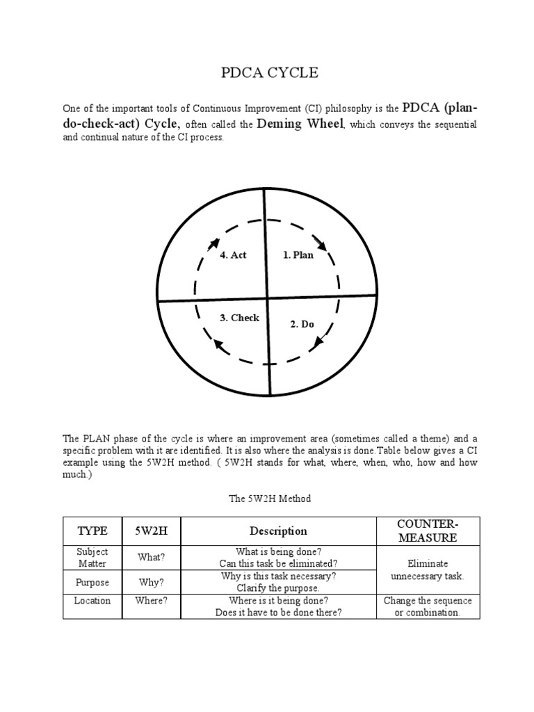 PDCA Cycle | PDF | Cognitive Science | Cognition