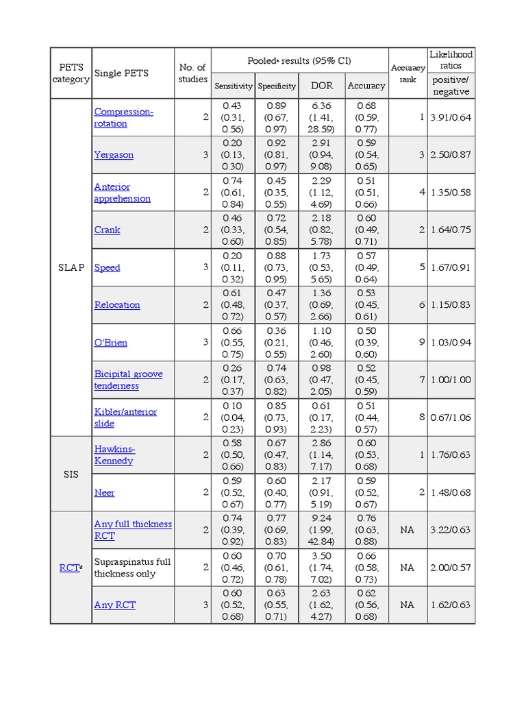 Compression-Rotation: Accuracy Rank Sensitivity Specificity | Download ...
