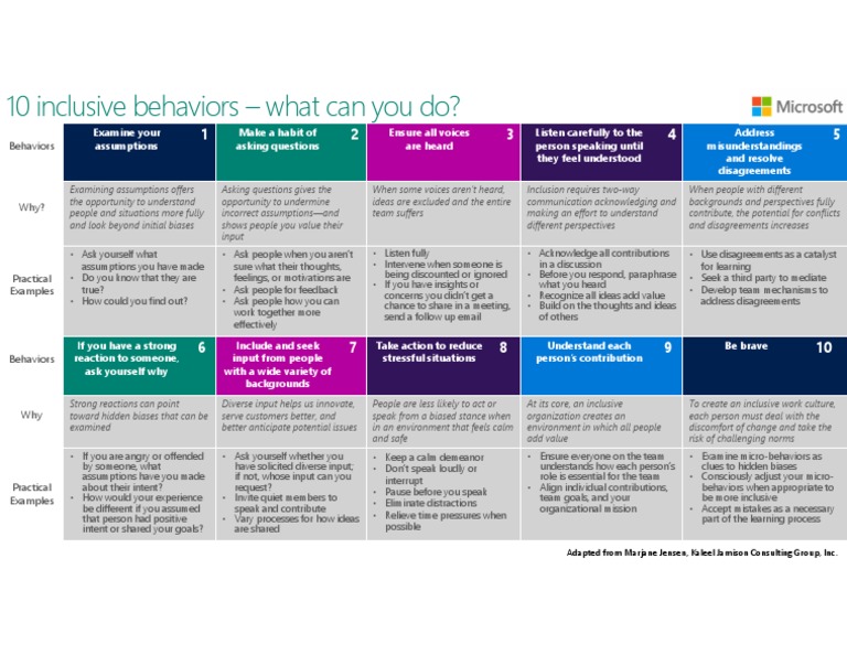 10 Inclusive Behaviors PDF | PDF | Bias | Behavior
