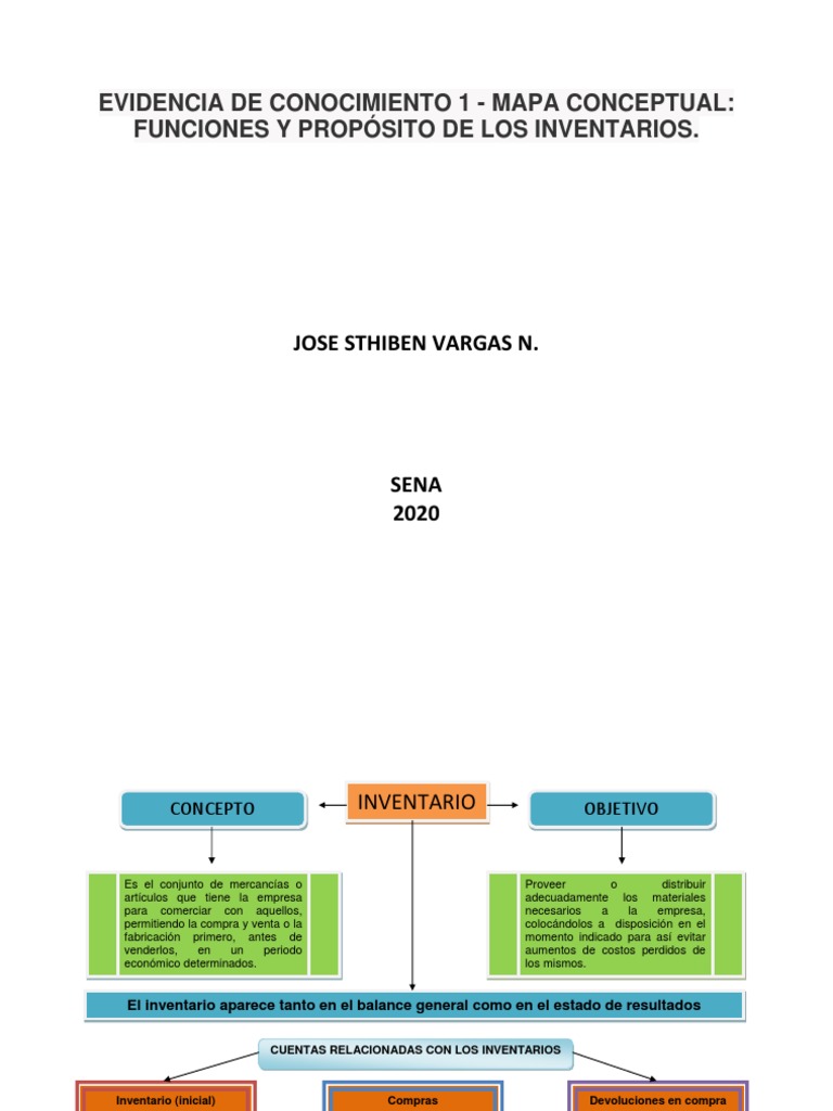 Mapa Conceptual de Inventarios y Funciones | PDF | Inventario | Bienes