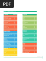 Revit Architecture 2016 - Keyboard Shortcuts PDF | PDF