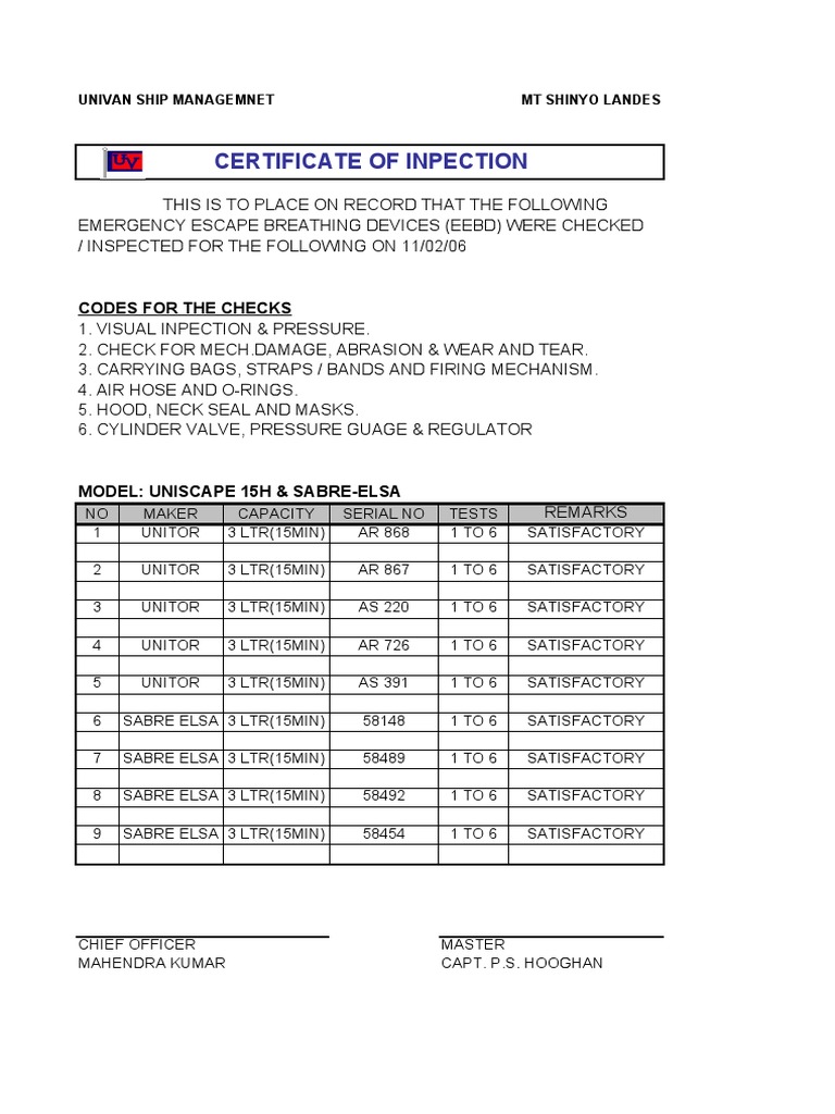 Certificate of Inpection: Codes For The Checks | PDF