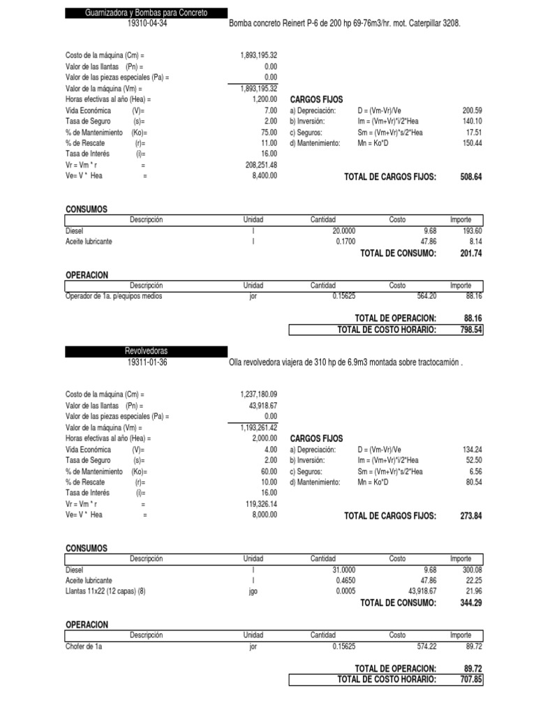 REVOLVEDORAS | PDF | Aceites | Hidrocarburos