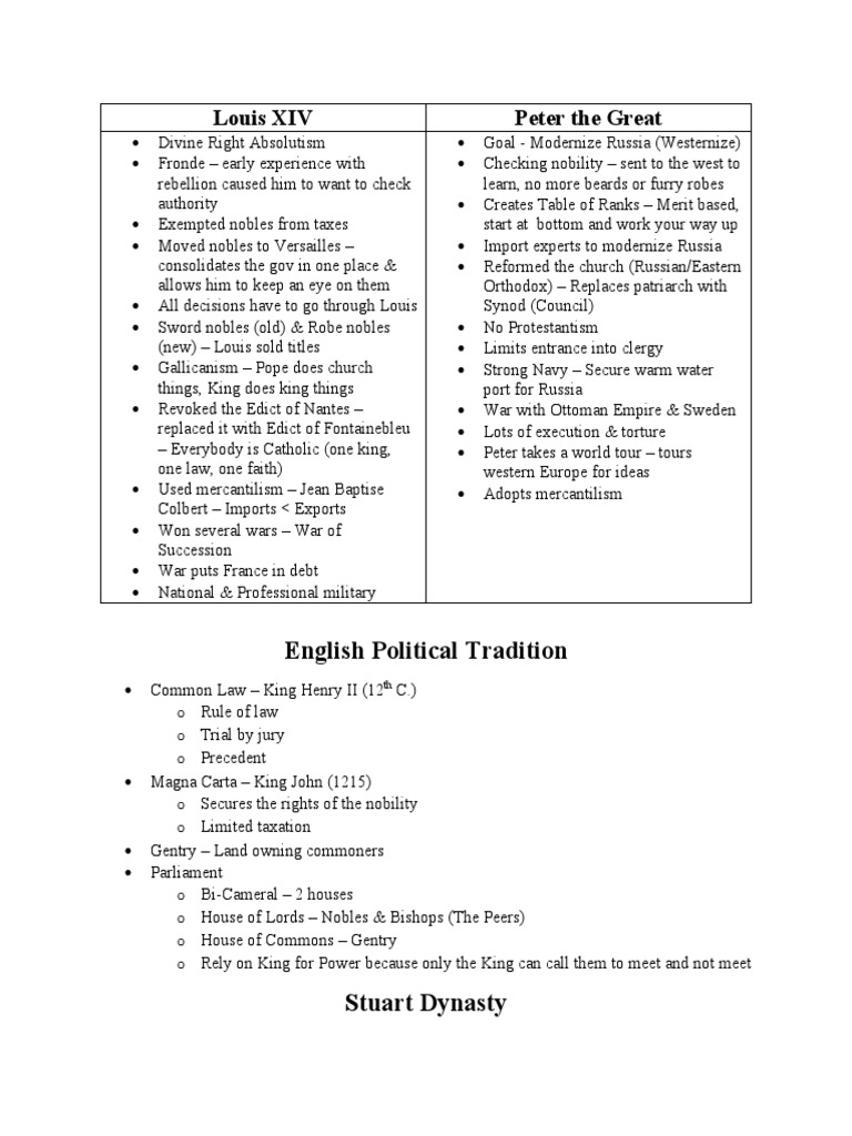 Comparing Approaches to Political Authority: Absolute Monarchism in ...