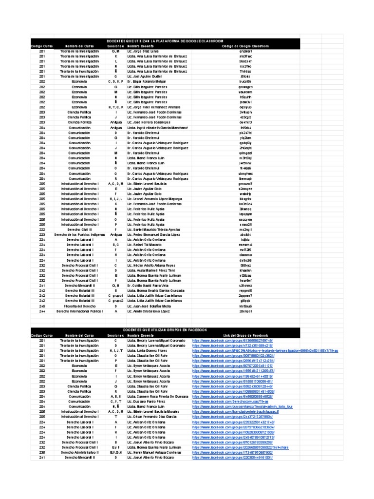 Codigos de Classroom | PDF | Moralidad | Instituciones sociales