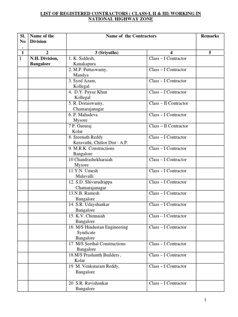 List of Registered Contractors (Class-I, Ii & Iii) Working in National ...