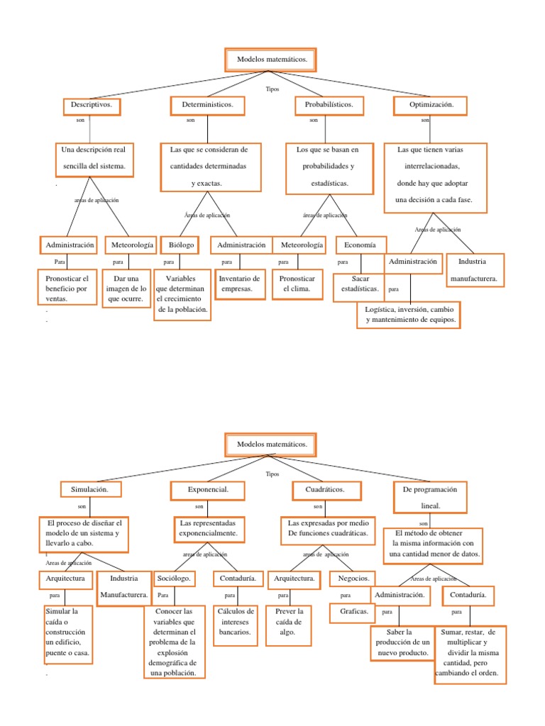 Modelos Matematicos Mapa Conceptual | PDF | Modelo matemático ...