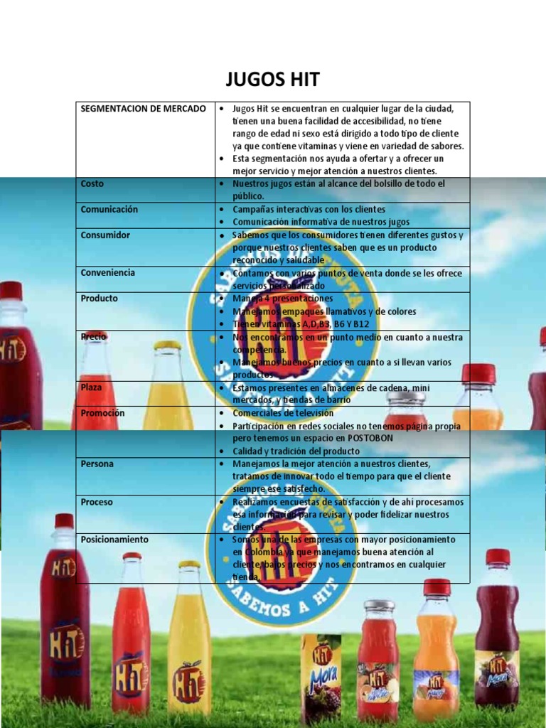 Jugos Hit | PDF | Producto (Negocio) | Cliente