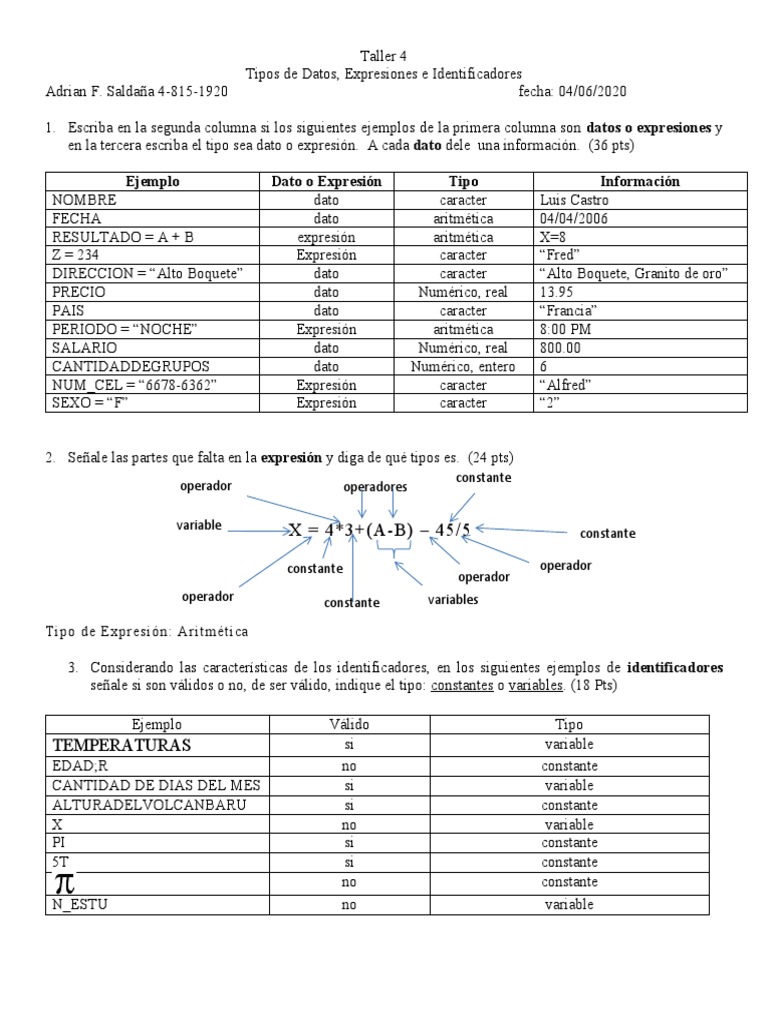Taller Tipos de Datos Expresiones y Operadores | PDF | Programación de ...