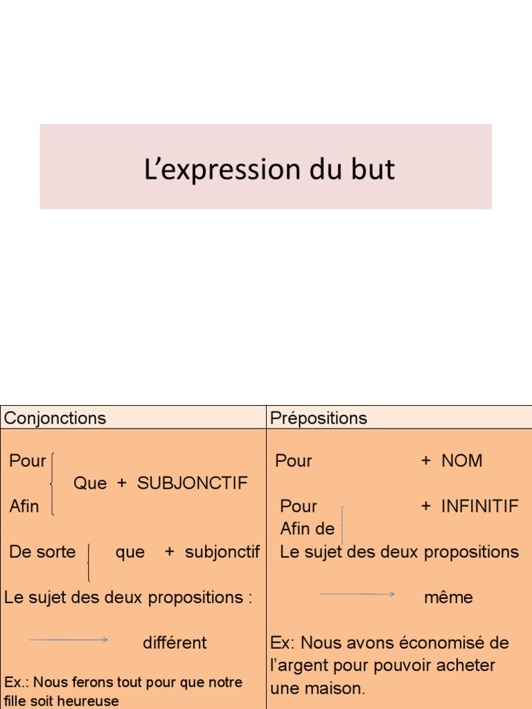Expressions du but en français | PDF