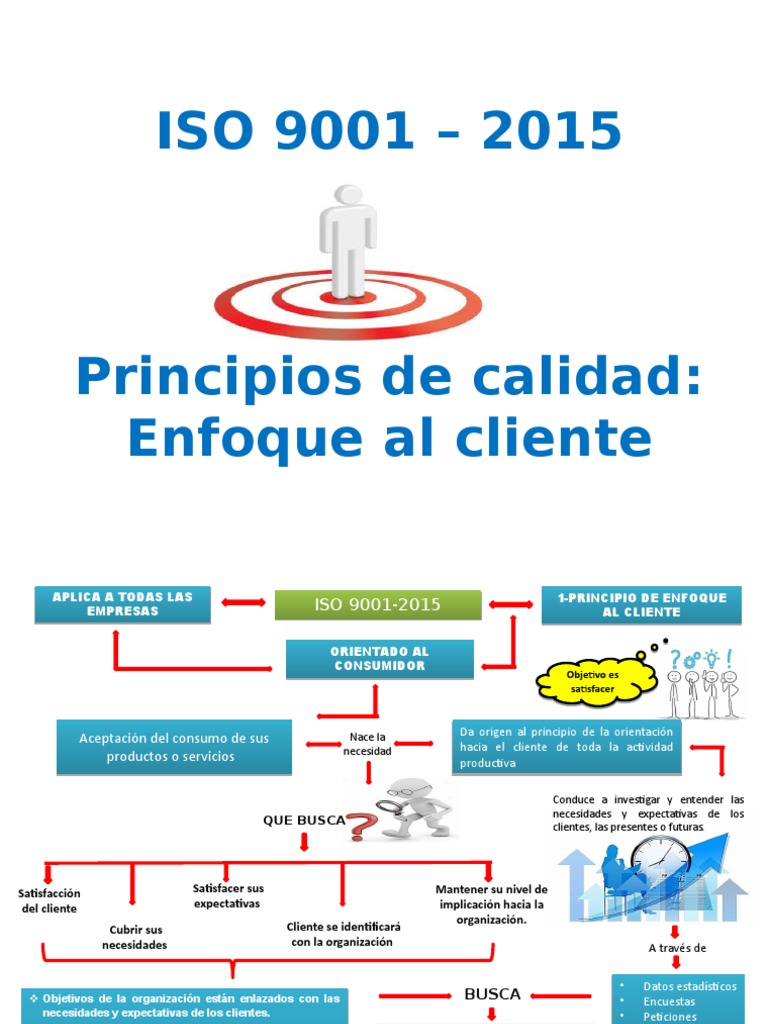Principio Enfoque Al Cliente | Descargar gratis PDF | La satisfacción ...