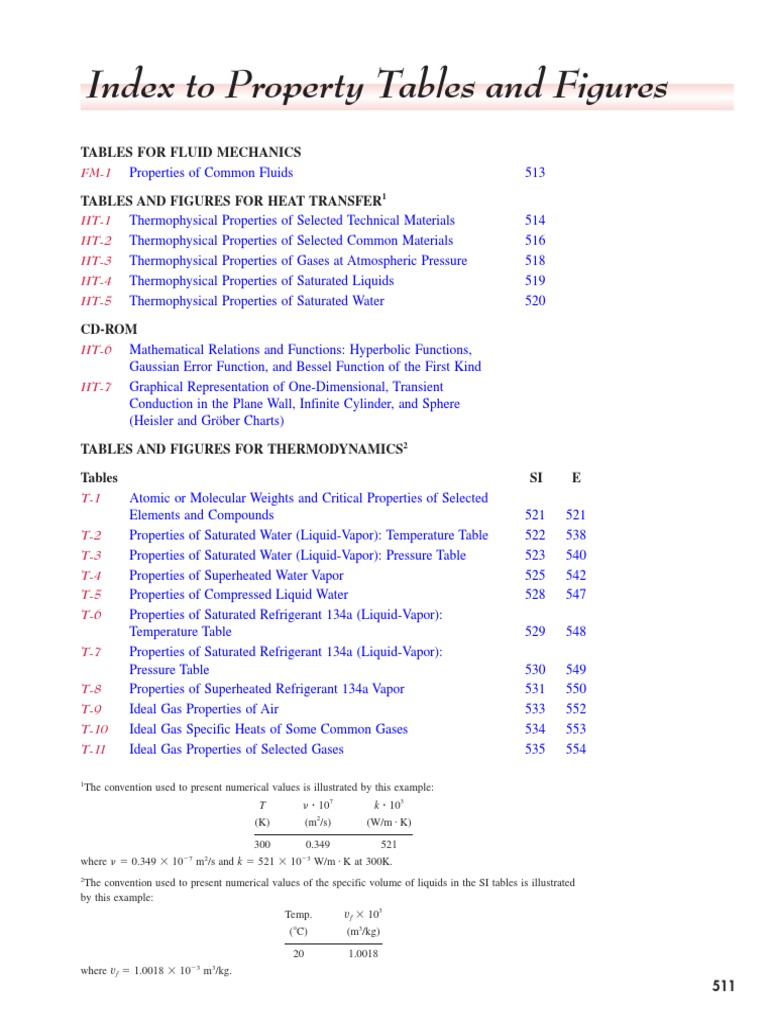 Tablas Shapiro Termodinamica | PDF | Gases | Atmosphere