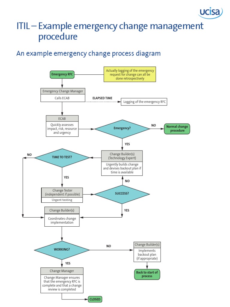 ITIL - An Example Emergency CM Procedure | PDF | Emergency | Change ...