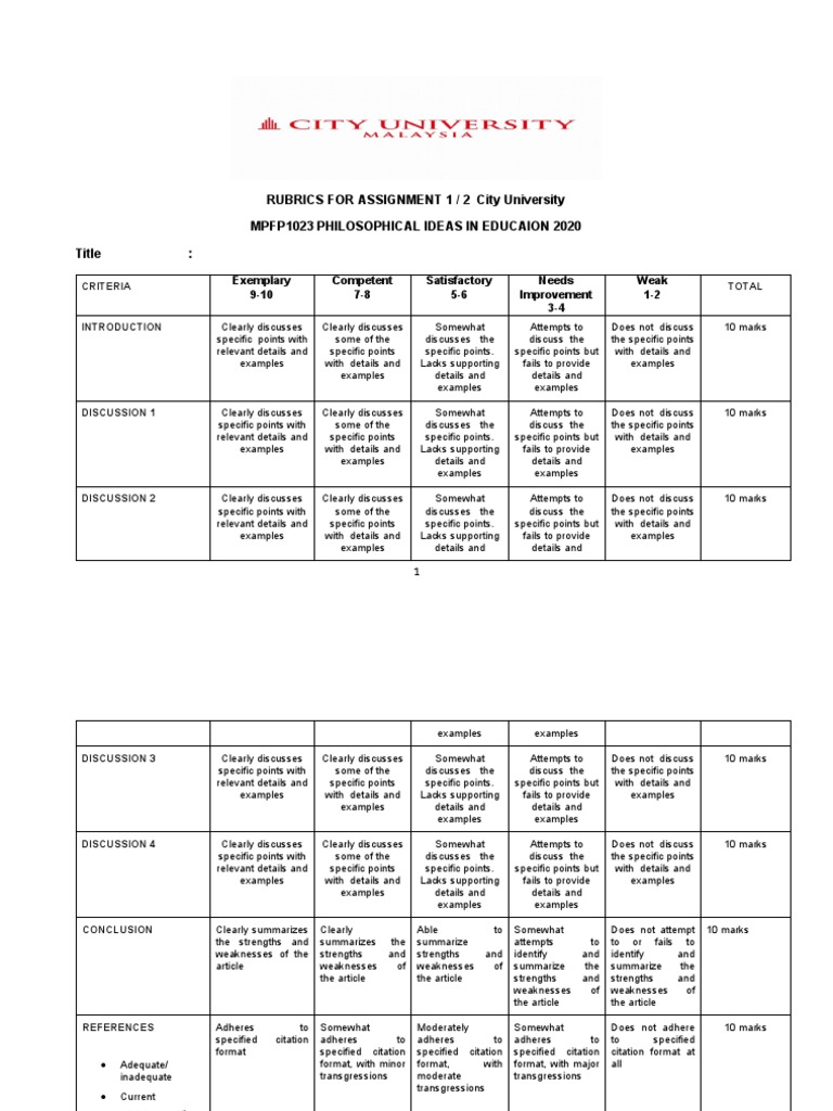 RUBRICS FOR ASSIGNMENT 1 / 2 City University Mpfp1023 Philosophical ...