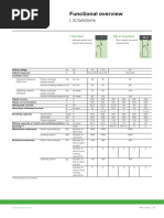 Table 4d1a and 4d1b | PDF | Alternating Current | Electrical Wiring